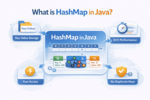 HashMap Internal Working in Java – A Complete Beginner-to-Advanced ...
